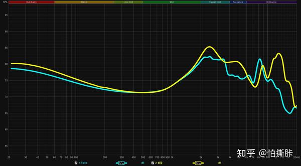 达音科/DUNU Talos评测 - 知乎