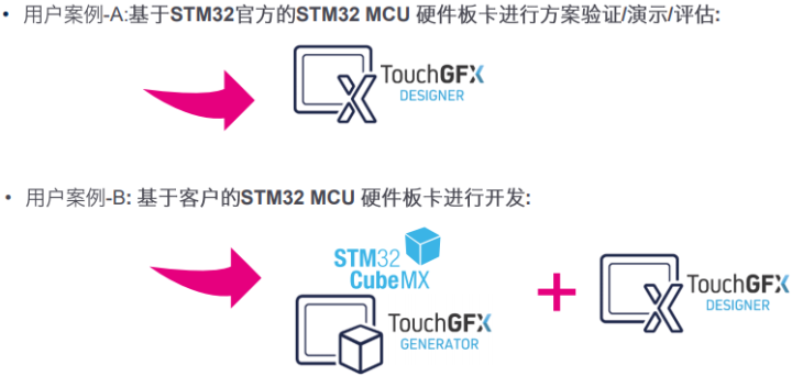 STM32 & X-Cube-TouchGFX GUI 方案介绍 - 知乎
