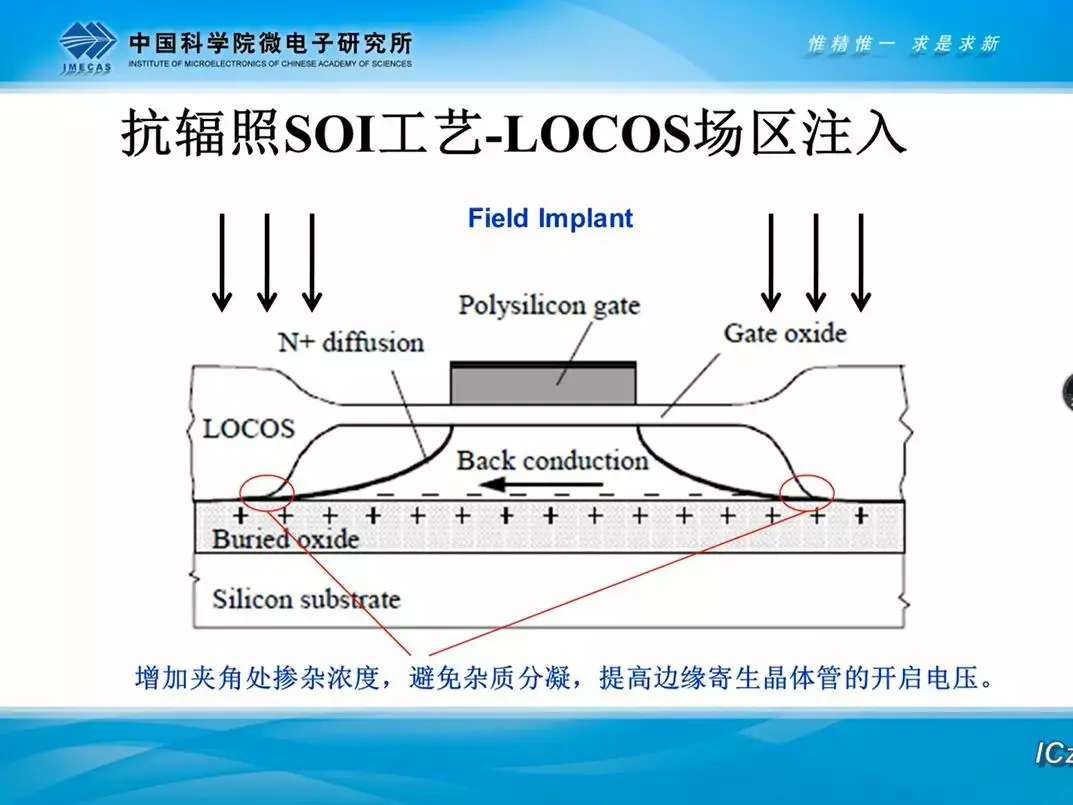 SOI CMOS技术工艺特点【抗辐照SOI系列4/8】 - 知乎