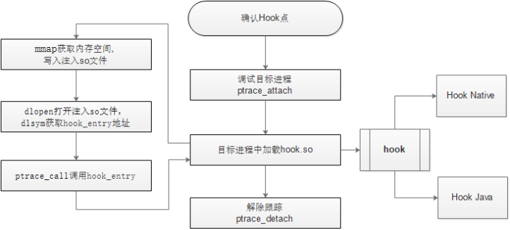 五分钟技术趣谈 | 利用HOOK实现响应速度秒级测试 - 知乎