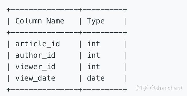 1148. Article Views I - 知乎