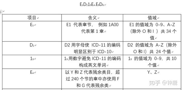 一文了解ICD-11 - 知乎