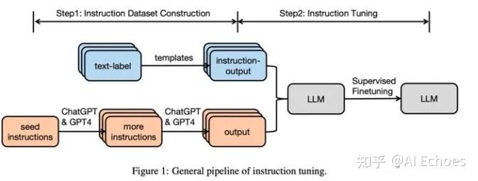 大模型（LLMs）LLM生成SFT数据方法 - 知乎