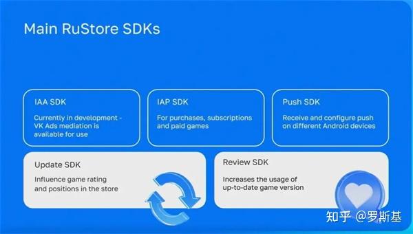 俄罗斯游戏市场如何做发行：5500万月活安卓渠道RuStore分发上架详解 - 知乎