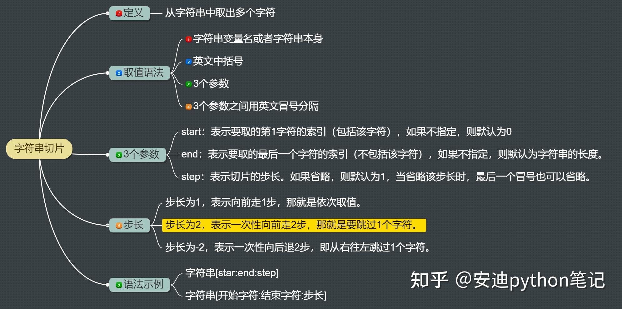 25 Python 字符串的切片方法 知乎
