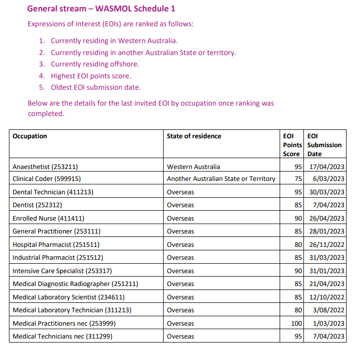 大量境外获邀！西澳州担邀请1600人！幼教、中学老师、护士仅65分获邀！ - 知乎