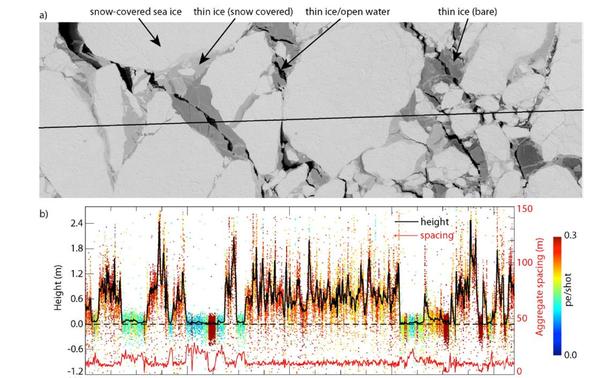【技术·航天】ICESat-2—用单光子激光雷达从太空测量地球表层高度 - 知乎