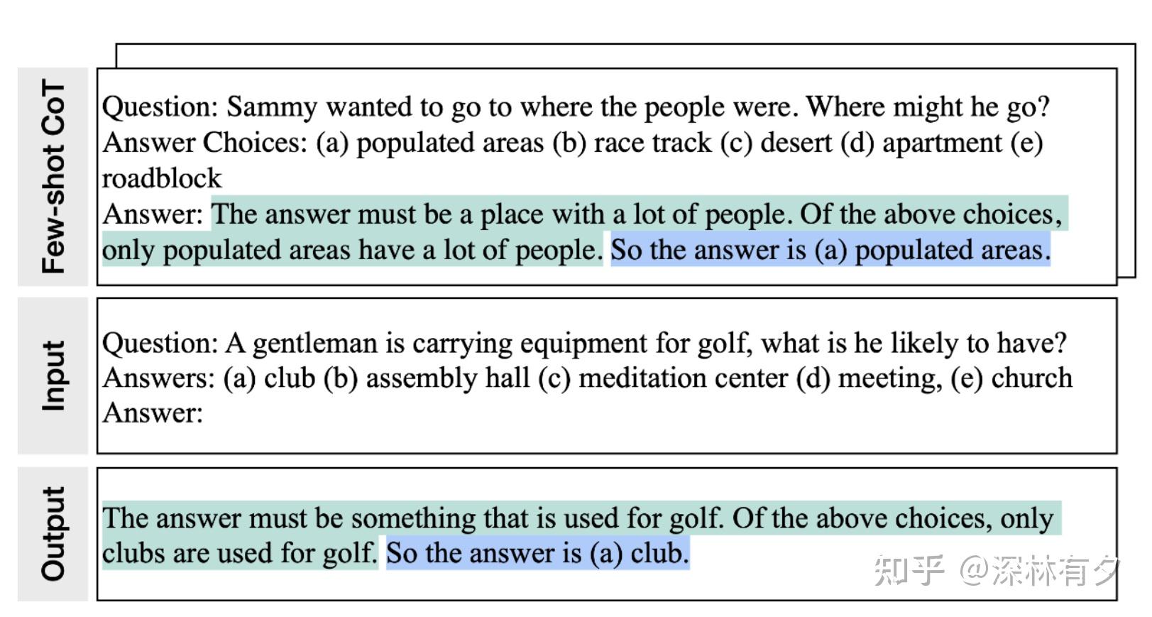 【LLM】Distilling Step-by-Step——将大模型的推理能力蒸馏到小模型 - 知乎