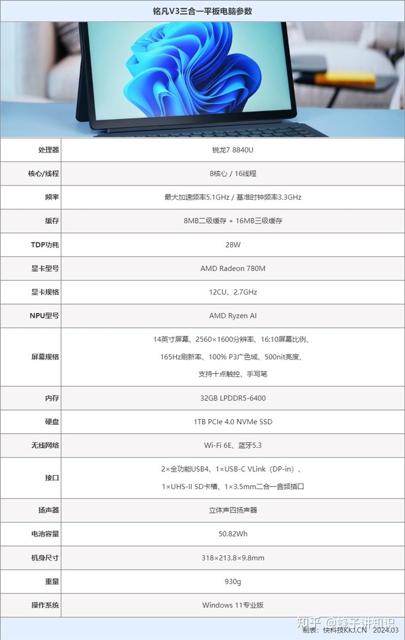 铭凡V3三合一平板评测：锐龙7 8840U加持的全新形态AI PC,能当便携专业显示器