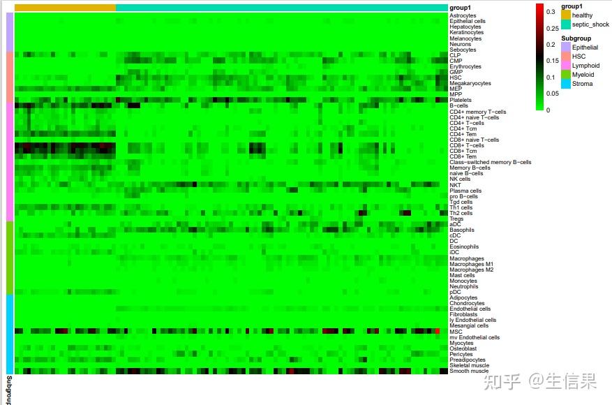 小果的单日小技巧DAY2：零代码通过xCell计算64种免疫细胞相对含量及可视化 - 知乎