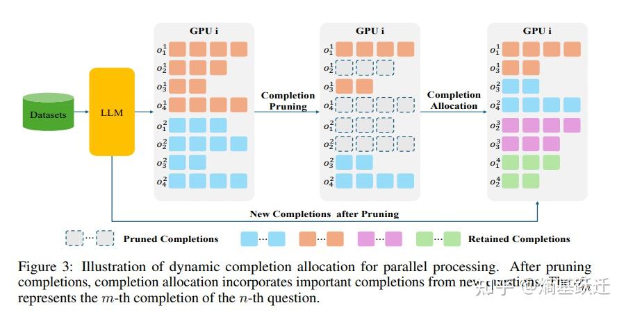 CPPO：加速GRPO的completion剪枝策略策略 - 知乎