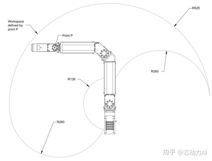 完全开源的 6 自由度机械臂 OpenMANIPULATOR-P 深度解析 - 知乎