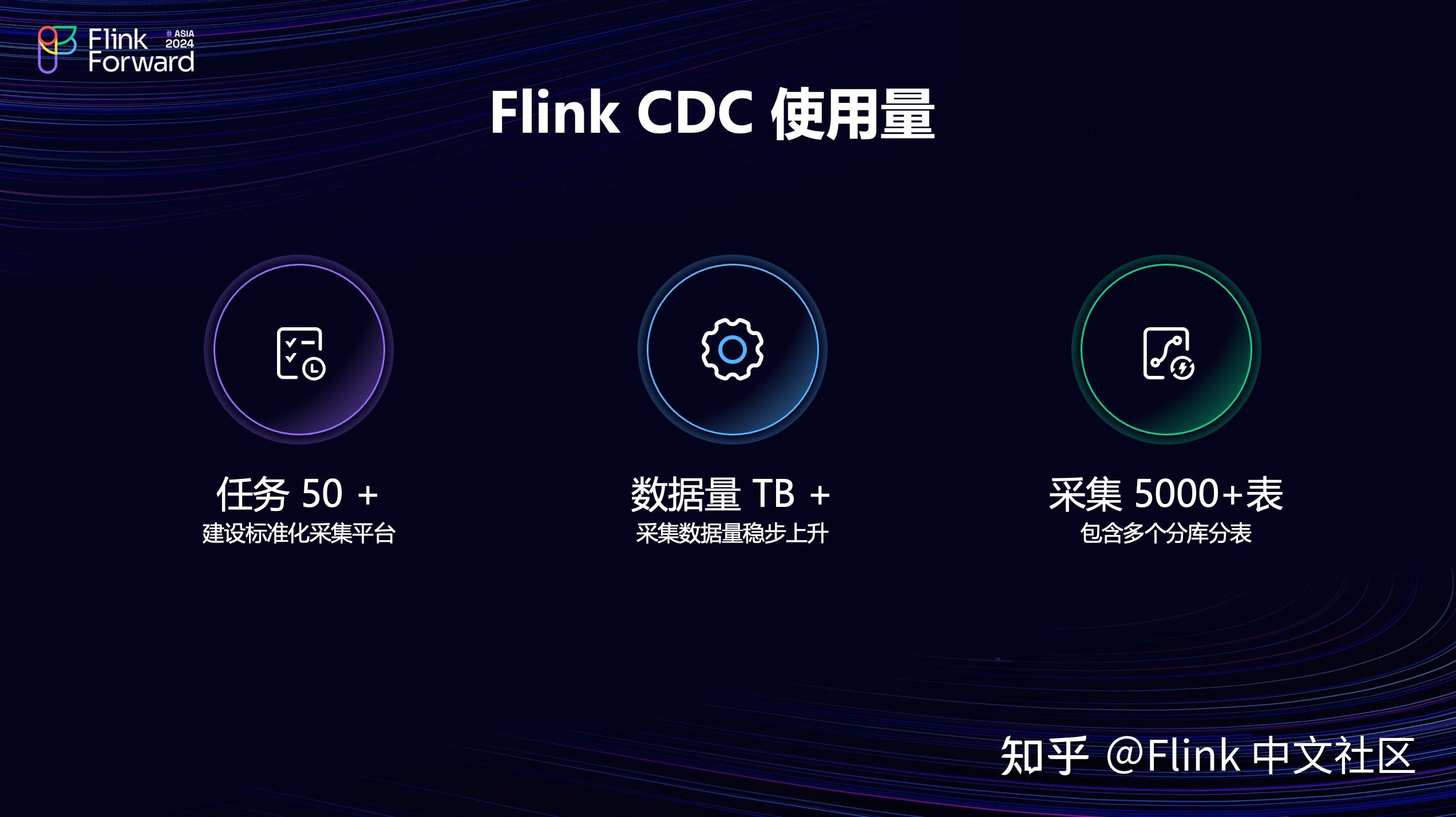 Amoro + Flink CDC 数据融合入湖新体验 - 知乎