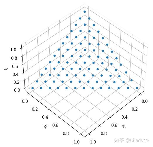 MOEA/D算法详解及代码复现 - 知乎