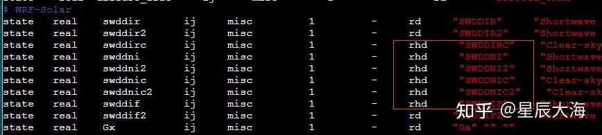 光伏发电预测——WRF-Solar - 知乎
