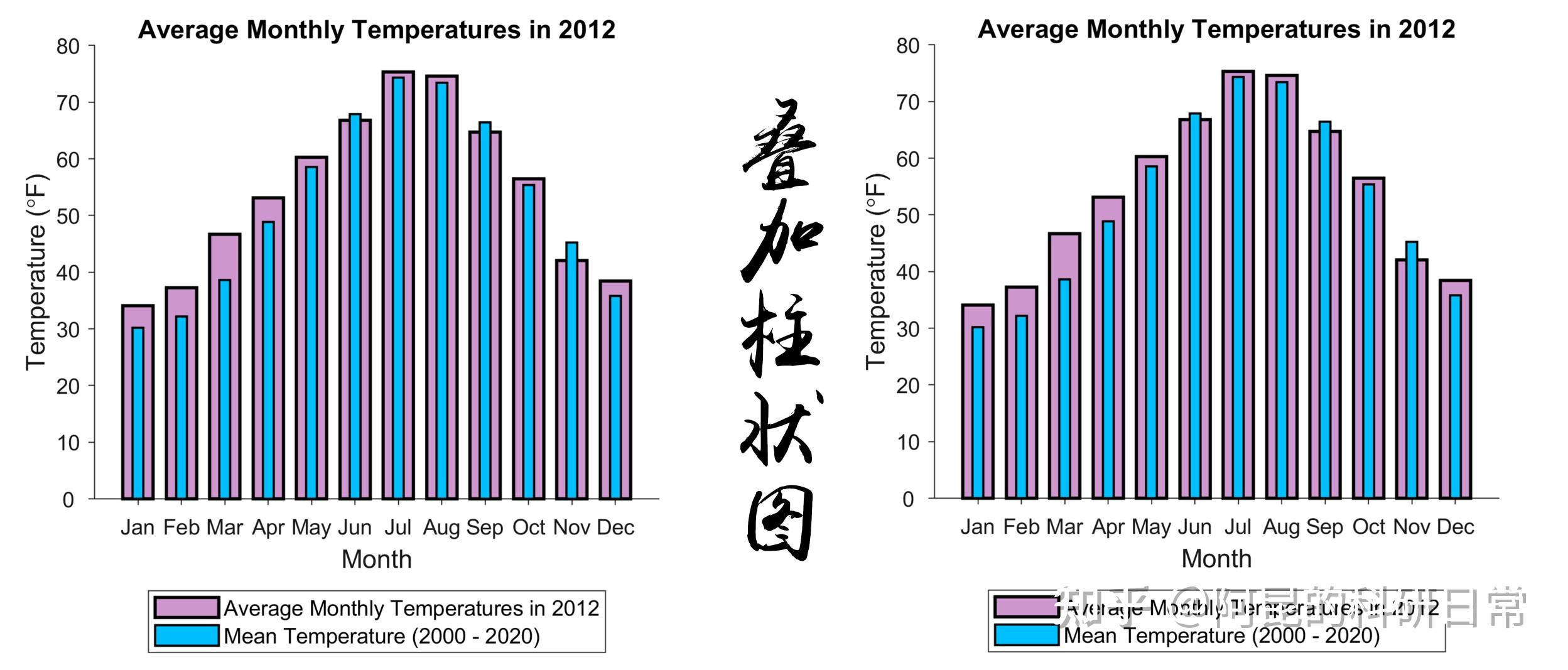 Matlab论文插图绘制模板1-139期文章合集 - 知乎