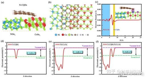 湖南工业大学朱裔荣副教授CEJ：双功能氮掺杂碳量子点提升电池型Ni-Co-Se空心微球正极材料用于构筑超快电化学动力学的混合型超级电容器 - 知乎