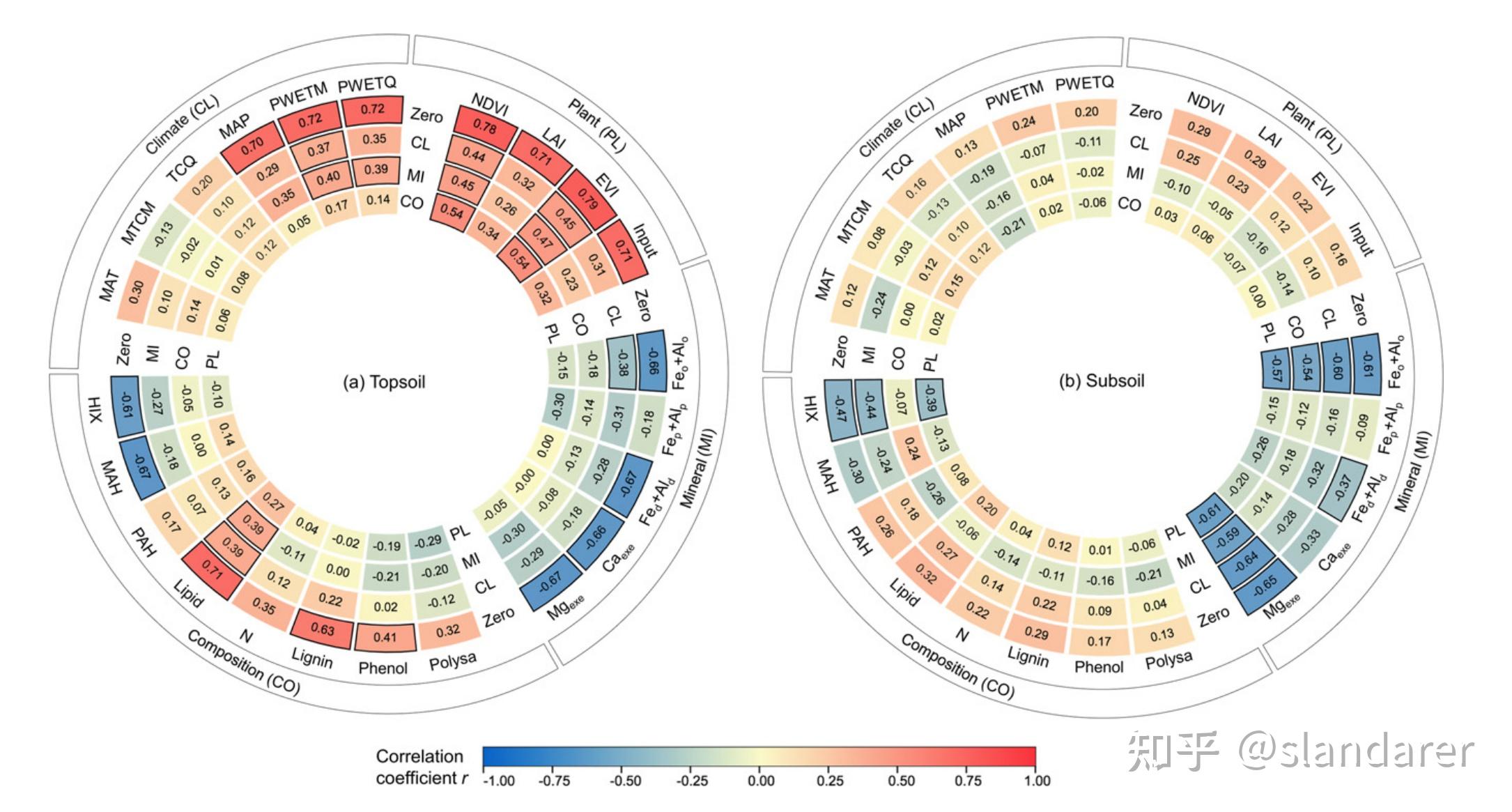 MATLAB | 绘图复刻(六) | 分组环形热图 - 知乎