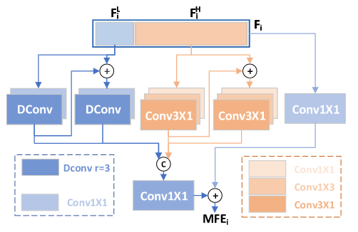 FindNet: Can You Find Me? Boundary-and-Texture Enhancement Network for Camouflaged Object ...