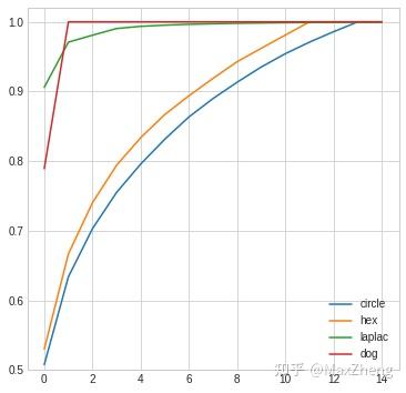 第二章：图像滤波（二）---高斯滤波 - 知乎