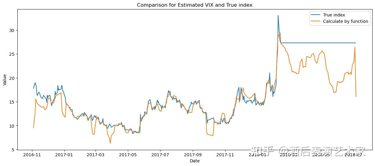中国波动率指数(Volatility Index——VIX,附Python) - 知乎