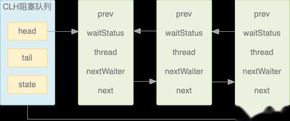 Java多线程（6）：锁与AQS（中） - 知乎