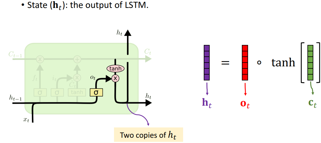 深度学习入门笔记-14-Transformer前置内容 - 知乎