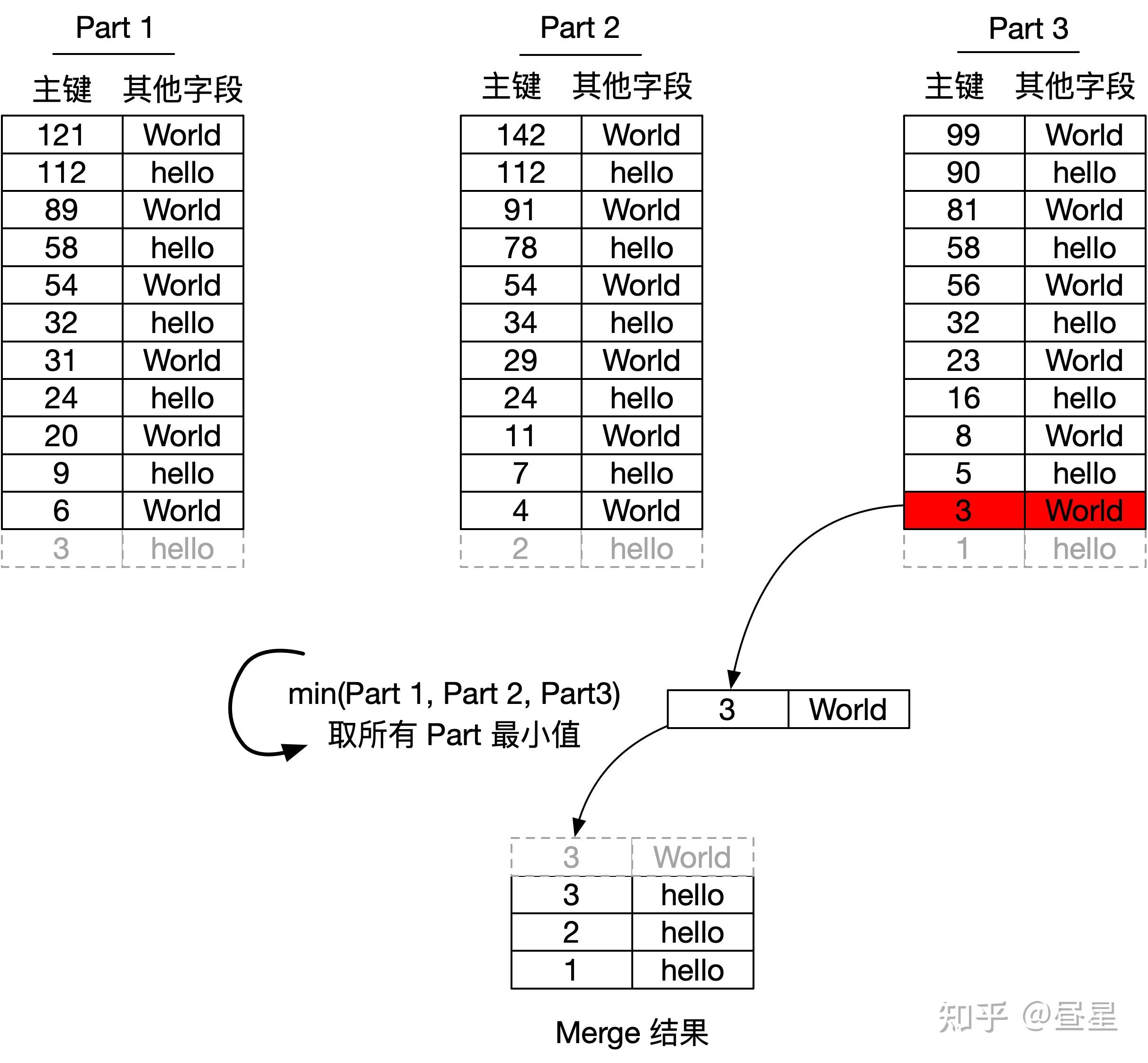 ClickHouse 源码解析: MergeTree Merge 算法 - 知乎
