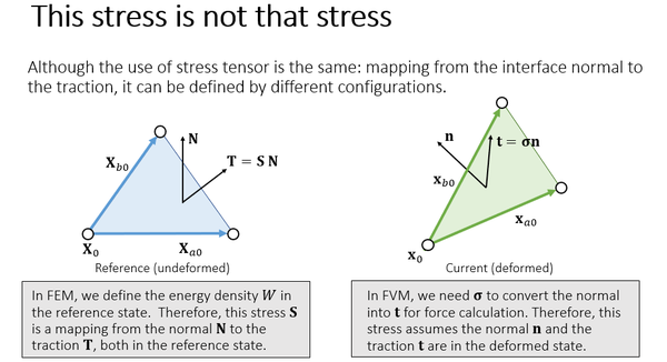 GAMES103笔记 Lecture 7、8 有限元方法（Finite Element Method） - 知乎