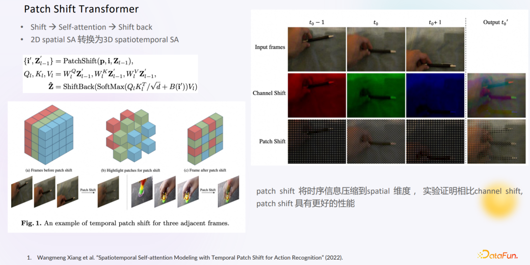 视频动作识别前沿技术介绍 - 知乎