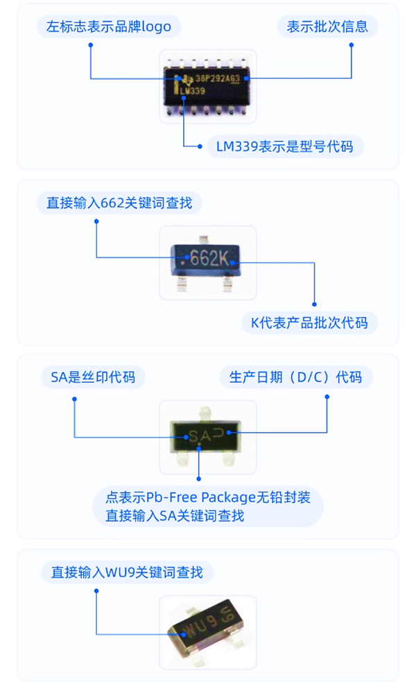 小技巧 | 读懂元器件“身份证”，丝印反查怎么高效进行？ - 知乎