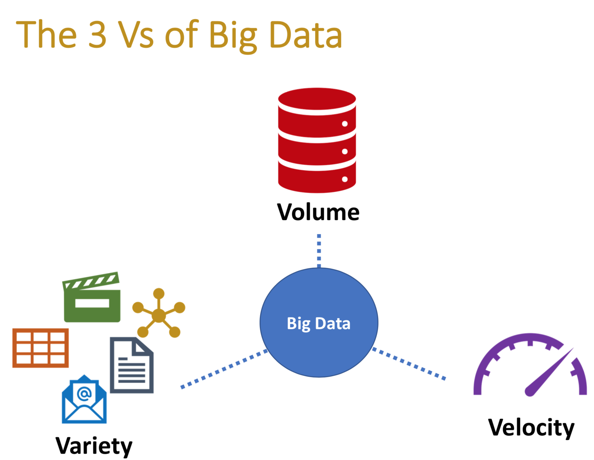 comp9313 Big Data Management - Week 1 - 知乎