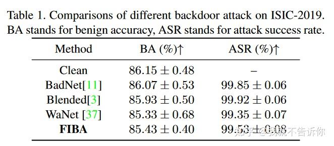 【论文阅读】频域上的后门攻击 - 知乎