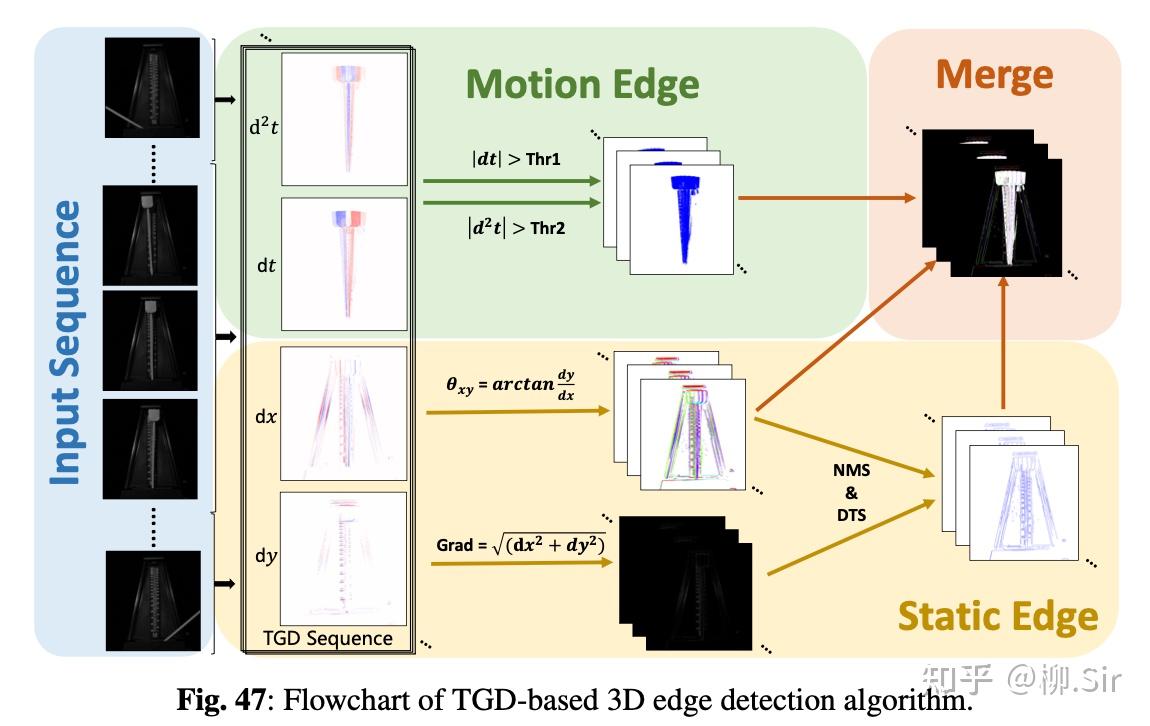 TGD第九篇：三维应用——视频边缘检测 - 知乎