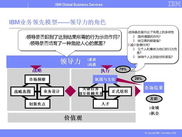 BLM模型（PPT） - 来自IBM - 知乎