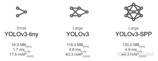 ultralytics/yolov3 学习训练custom数据集 - 知乎