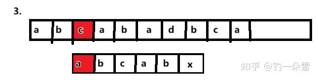 【数据结构与算法】字符串匹配,bf算法和kmp算法 知乎
