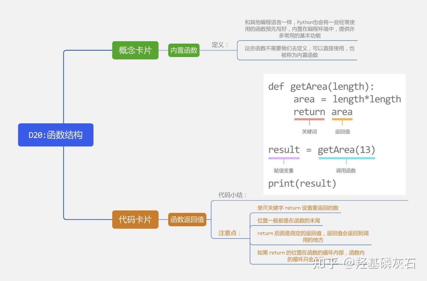 第二十章 Python函数结构（练习题） 知乎