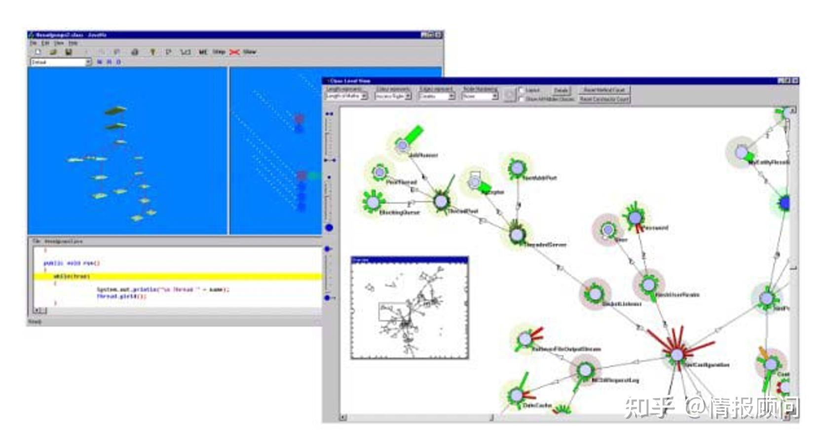 软件可视化 程序分析利器 软件分析 程序分析 代码分析 静态分析 动态分析 知乎