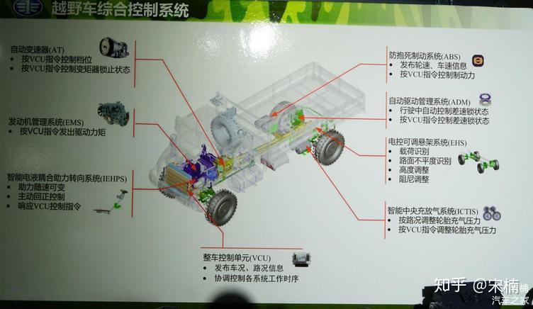 宋楠：解读一汽解放MV3型第三代通用军车 - 知乎