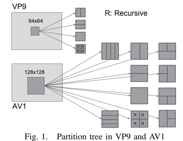 AV1编码技术分析 - 知乎