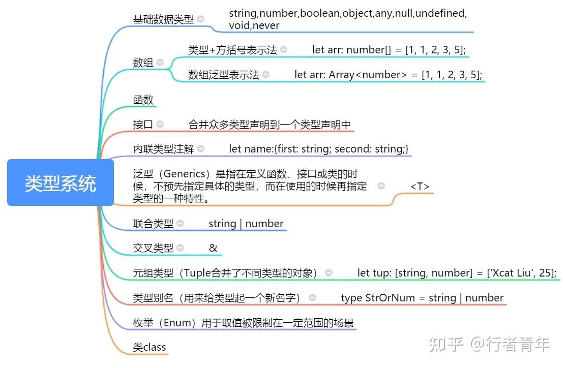关于Typescript在前端的体验漫谈 - 知乎