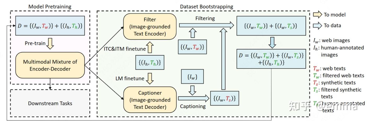VLM综述：An introduction to Vision-Language Modeling（一） - 知乎