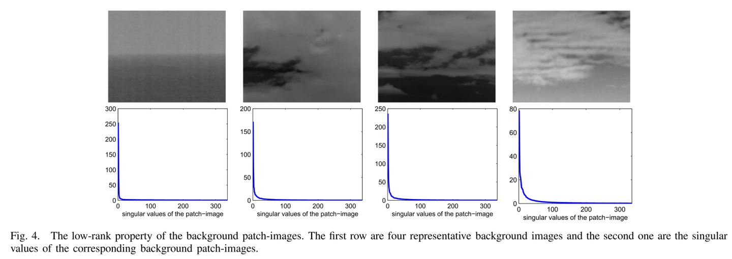 IPI模型论文阅读笔记--Infrared Patch-Image Model for Small Target Detection in a Single Image - 知乎