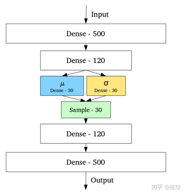Ai工程师必读 关于autoencoder你应该知道的 知乎 5241
