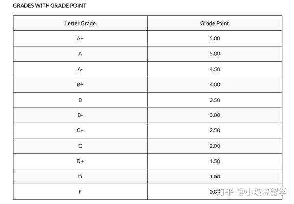 新加坡留学丨NTU南洋理工成绩查询攻略 - 知乎