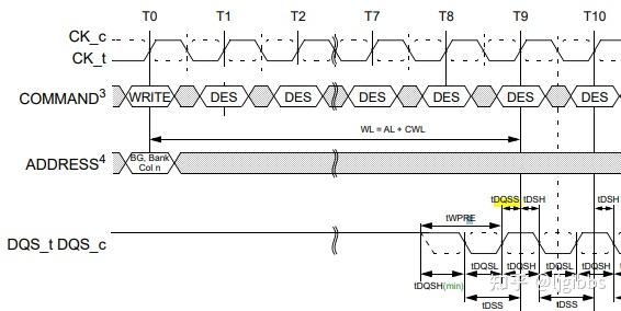 DDR 学习时间 (Part B - 3)：Write Leveling - 知乎