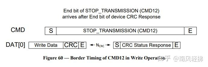 JESD B5.1 EMMC协议介绍（十九） - 知乎