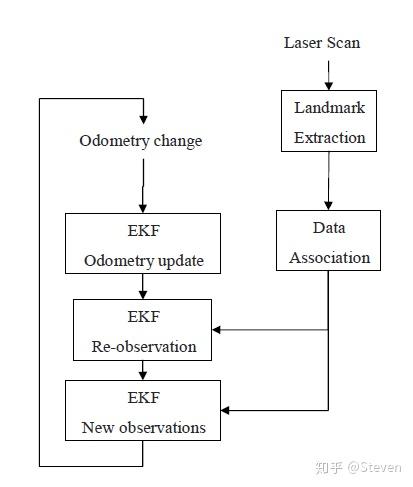 SLAM 技术基础 - 知乎