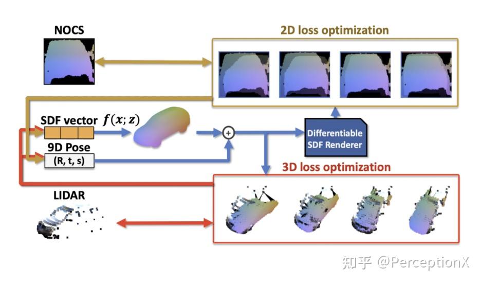 Tesla AI DAY 深度分析 硬核！EP3 Auto Labeling - 知乎